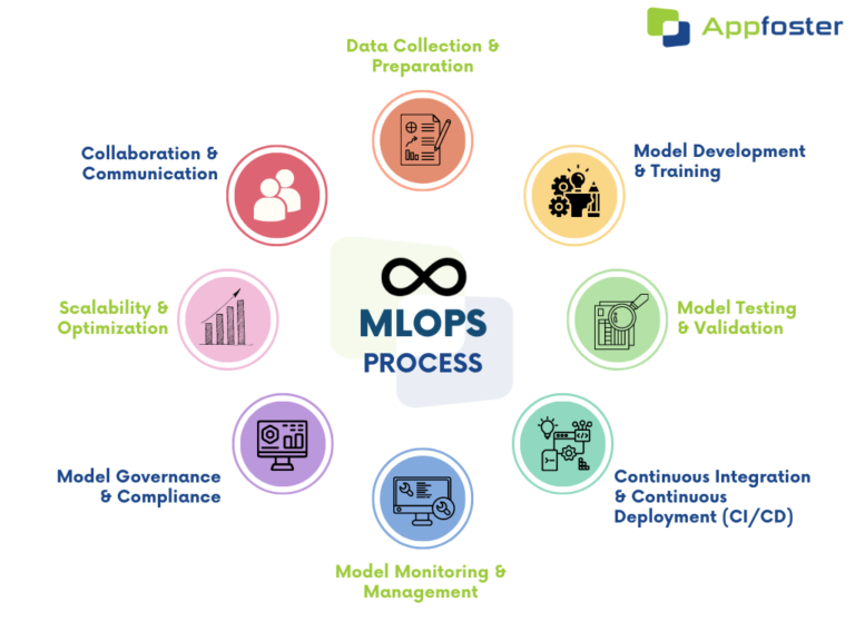 MLOps Best Practices: Complete Roadmap To Refine Your Workflow
